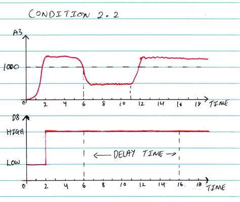 Trying To Implement Millis Concept To Replace A Delay Function Programming Arduino Forum