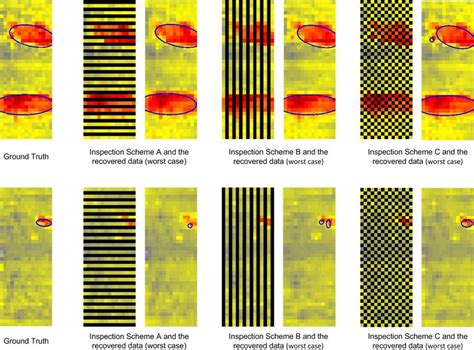 Visualisation Of The Sampling Inspection Results And The Recovered Data