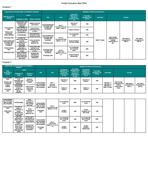 Part 4 Fem Flexible Evaluation Map Pdf Creativity Communication