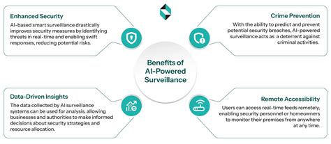 AI Powered Surveillance Drones And Smart Cities Reimagining Urban