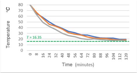 The Ultimate Guide To Ib Physics Ia In 2023 Tips Tricks And Expert