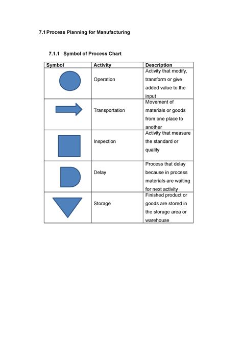 Process Flow Chart Ent Info 7 Planning For Manufacturing 7 1 Symbol Of Process Chart Symbol