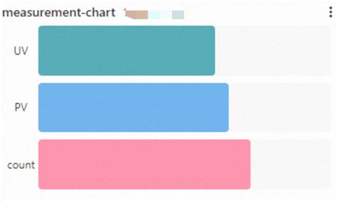 Configure Multiple Query Statements And Use A Bar Gauge To Display The Results Of Multiple Query