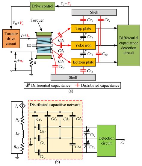micromachines free full text analysis of noise detection