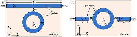 Schematic Diagram Of The Plasmonic Resonator A Parallel Topology And