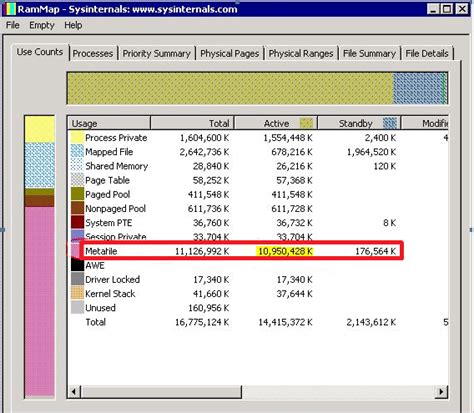 Troubleshoot Cache And Memory Manager Performance Issues Microsoft Learn