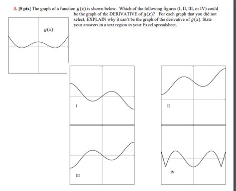 Solved Pts The Graph Of A Function G X Is Shown Chegg Com