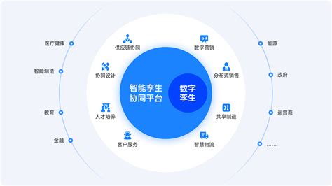 赛弘众智 助力企业数字化、网络化、智能化升级
