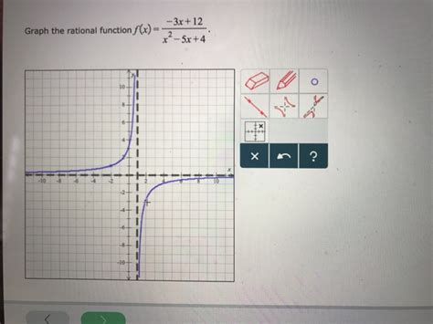 Solved Graph The Rational Function Fx 3x 12x2