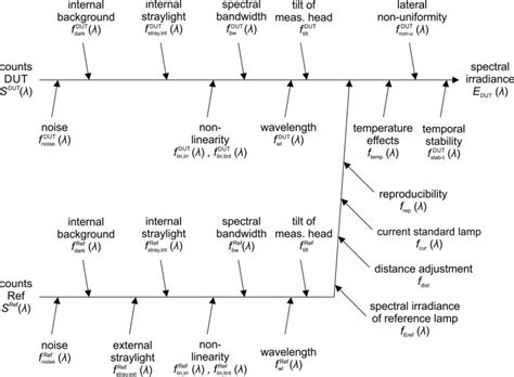File Ishikawa Diagram Final Fig PVMET