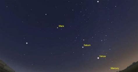 Spectacular Five Planet Conjunction Visible For Month Georgia