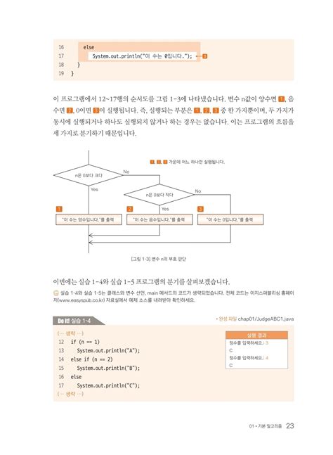 알라딘 미리보기 do it 자료구조와 함께 배우는 알고리즘 입문 자바 편
