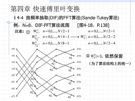 第四章 快速傅里叶变换 引言 频域分析一种有效的工具 DFT 问题 ppt download