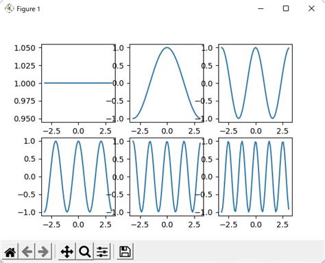 Matplotlib
