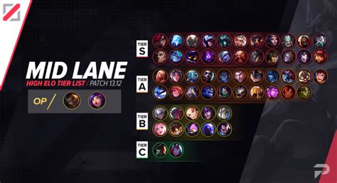 The High ELO Tier List For 13 12 ProGuides