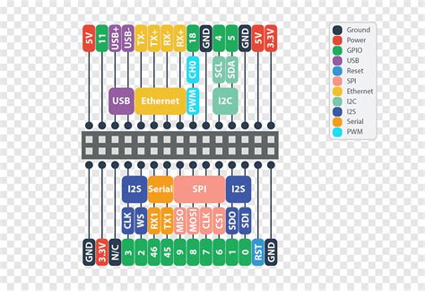 omega2 arduino uno 마이크로 컨트롤러 독 플라스틱 배럴 텍스트 기타 png pngegg
