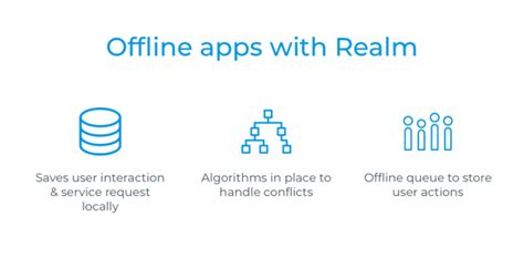 React Native Database Choosing The Right Database For Your React