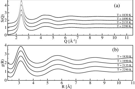 structure factors s q a and pair correlation functions g r b