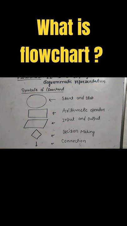 What Is Flowchart Flowchart Algorithm Ytshort Ytshorts Ytviralshorts Ytviral What Is
