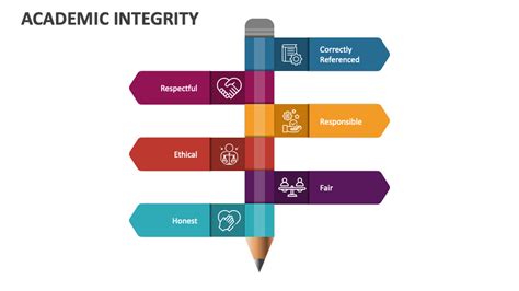 Academic Integrity PowerPoint And Google Slides Template PPT Slides