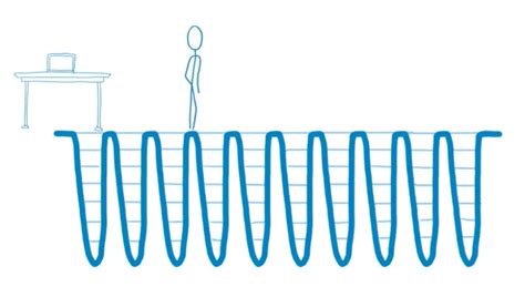通俗易懂的 React Fiber 实现教程 · Issue 11 · Beichenskyblog · Github
