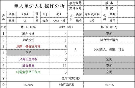 人机联合操作分析 六西格玛品质网
