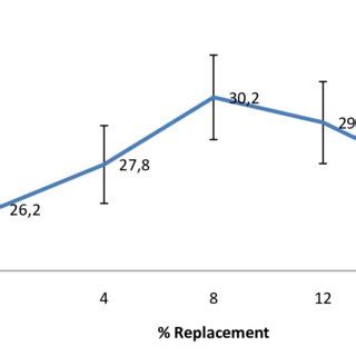 5 CBR Value Of The Stabilized Sample Download Scientific Diagram