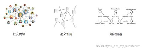 Nlp知识图谱介绍、构建、问答知识知识图谱和nlp Csdn博客