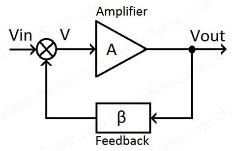 Lock In Amplifier Schematic