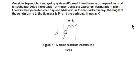 Solved Consider The Pendulum And Spring System Of Figure