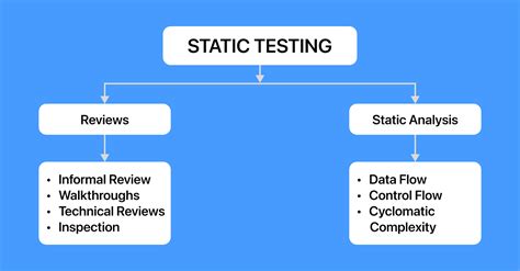 Software Testing Techniques Types And Best Practices Lambdatest