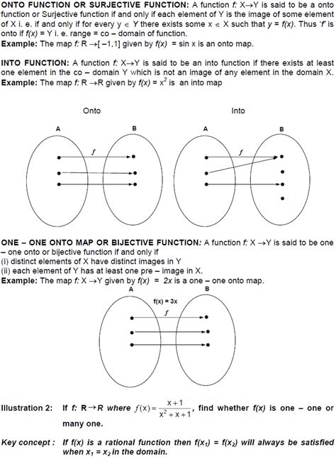 cbse class 12 maths notes functions onto and into function types
