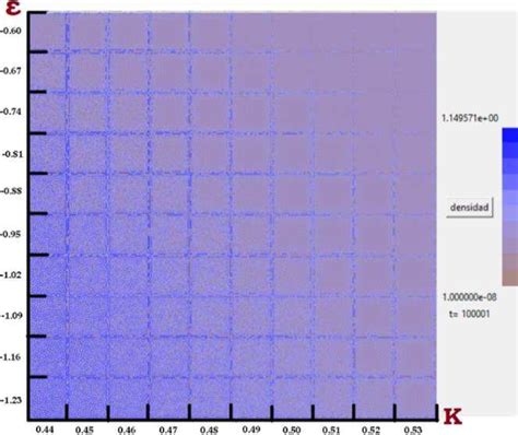 A Multigrid Pattern For Biomass Distribution B Multigrid Pattern For