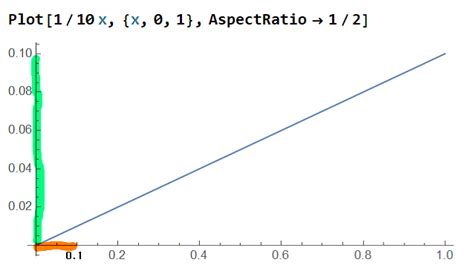 Plotting Plot AspectRatio Basic Question Mathematica Stack Exchange