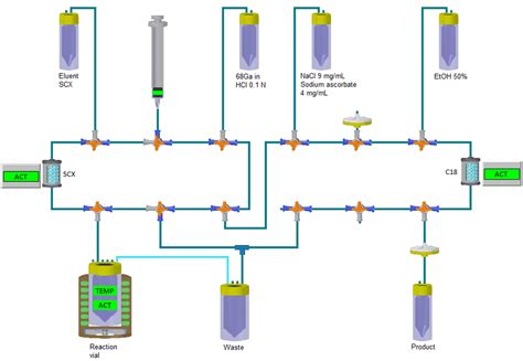 A Schematic Illustration For The Synthesis Of 68 Ga Ga Fapi 46 Or