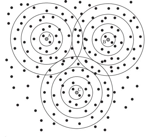 Figure 21 From Computing For Numerical Methods Using Visual C