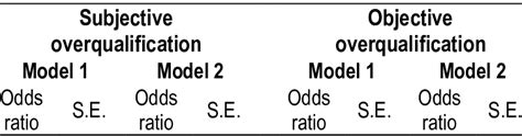 Logistic Regression Analyses For Subjective And Objective Download