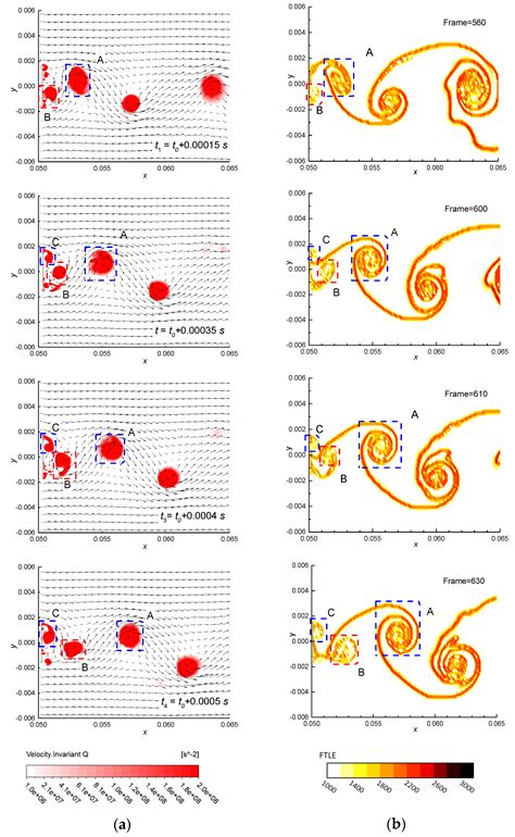 Numerical Investigation Of The Cavitation Effects On The Vortex Shedding From A Hydrofoil With