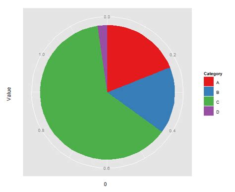 Python Debugging CSV File Stack Overflow