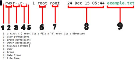 Sweshis Tutorials Linux Standard Permissions