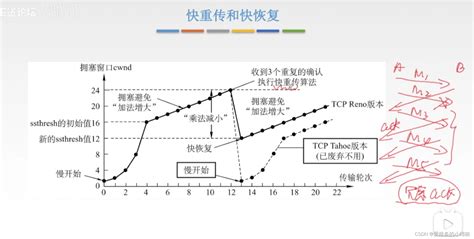 Tcp可靠传输：tcp数据包校验 Csdn博客