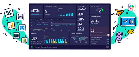 What Is A Kpi Dashboard Geckoboard Blog Riset