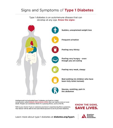 Diabetes Mellitus Type 1 Signs And Symptoms