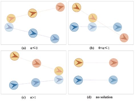 computer graphics forum model based crowd behaviors in human solution