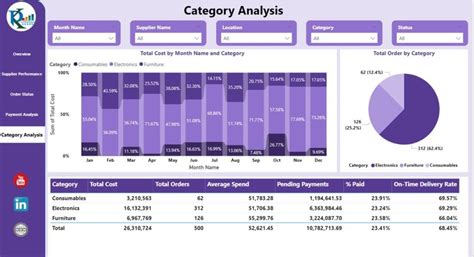 Procurement Dashboard In Power Bi 5 Pk An Excel Expert