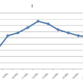 The Comparison Between The Input Voltage And Output Voltage Download Scientific Diagram