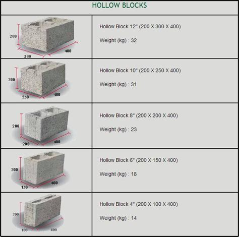 Hollow Block Advantages And Disadvantages Knowledge Fujian Unik Machinery Technology Co Ltd