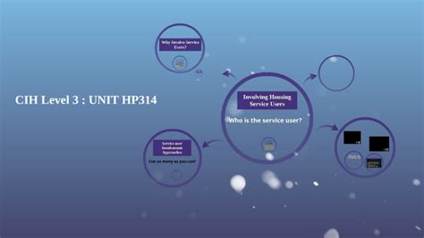 Cih Level 3 Unit Hp314 By Cathy Flanagan On Prezi