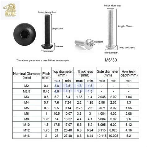 육각 소켓 헤드 버튼 알렌 볼트 나사 스테인리스 스틸 블랙 등급 10 9 Iso7380 M2 M2 5 M3 M4 M5 M6