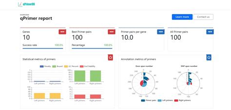 GitHub Swu Lab QPrimer A Python Package For QPCR Primers Design Check Annotate And